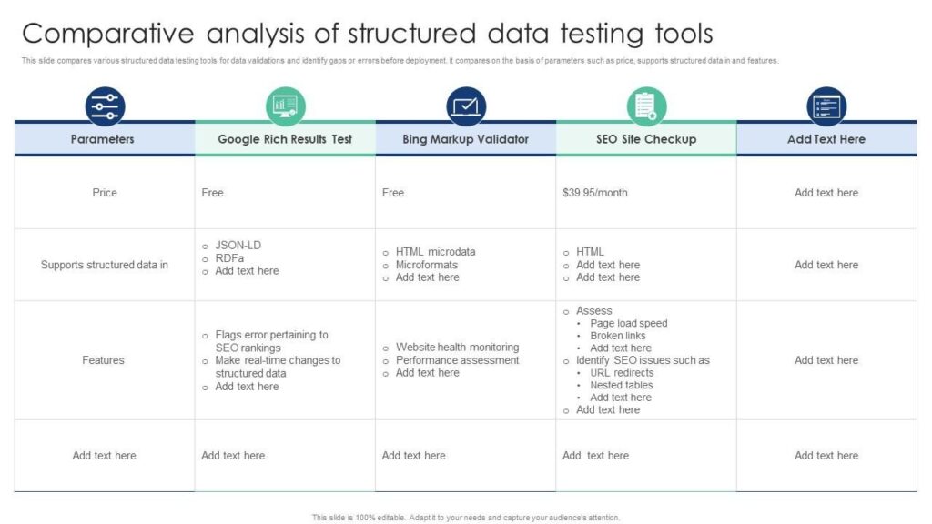 Google Rich Results Test: Complete Guide & Comparison (2026)